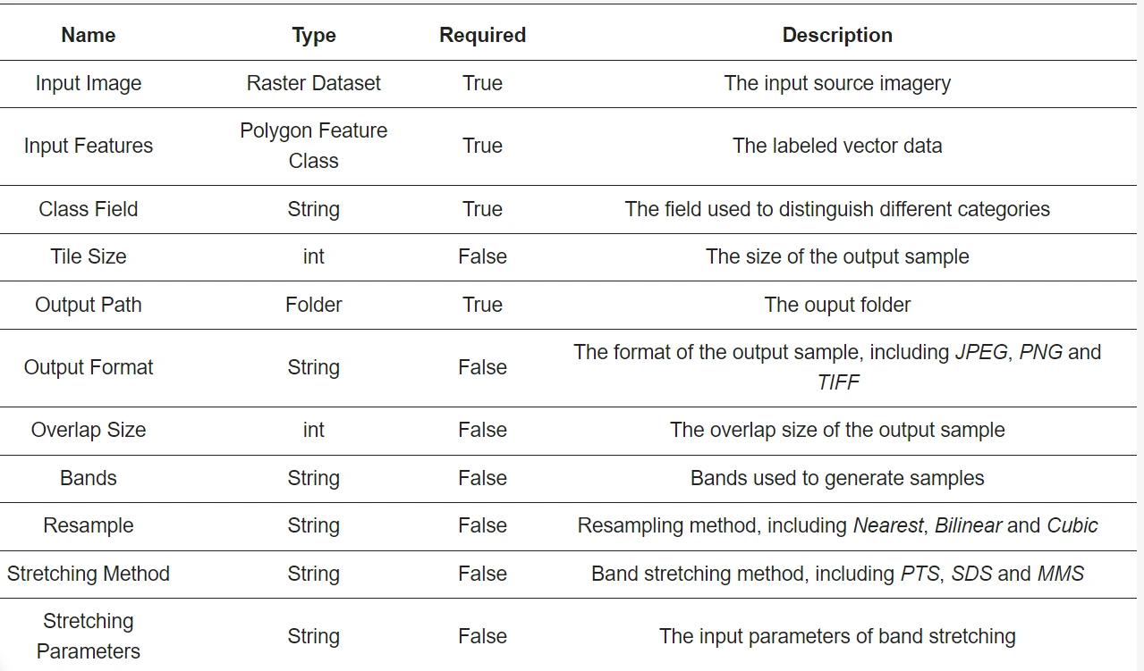 LabelRS: Faster Remote Sensing Annotation in ArcGIS